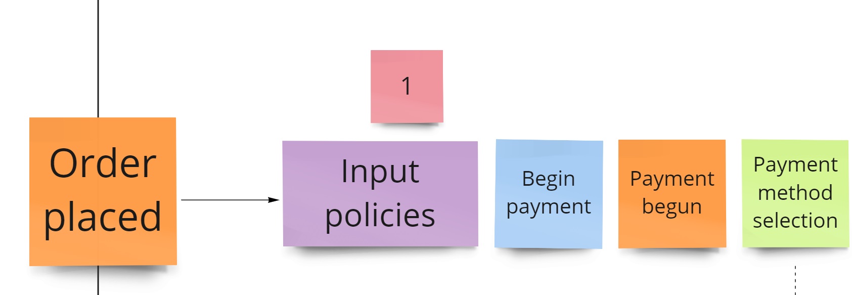 Event Storming - Bounded Context Level | Radek Maziarka