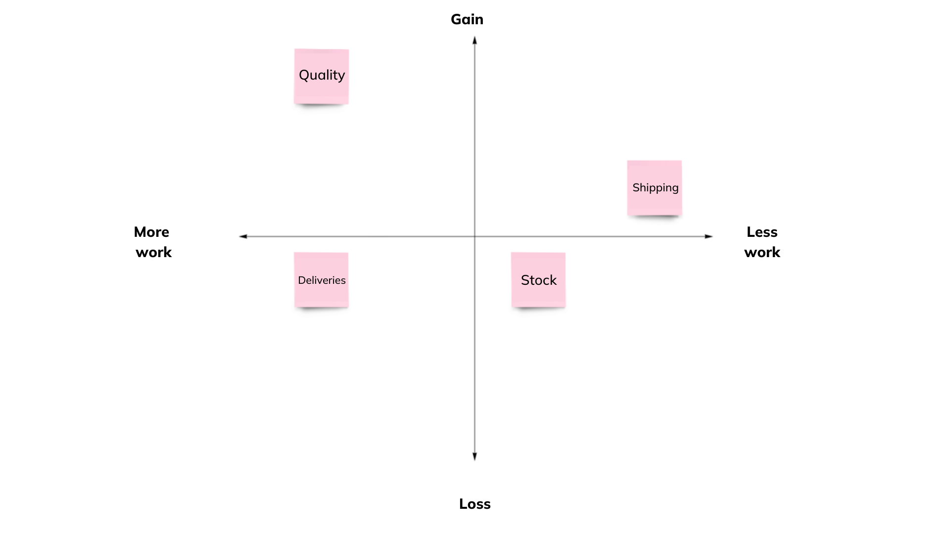 Profit and Work Matrix in Practice | Radek Maziarka