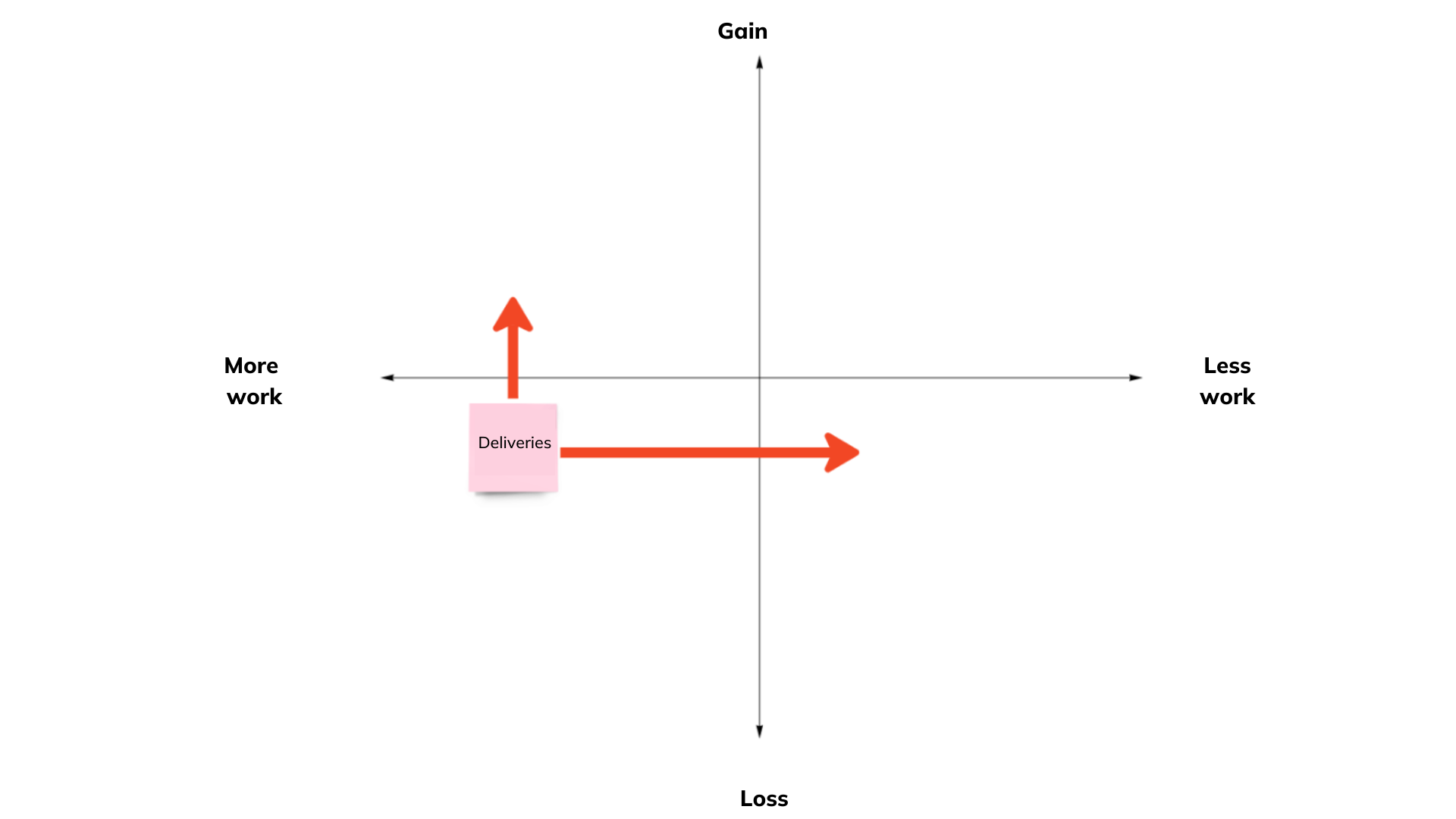 Profit and Work Matrix in Practice | Radek Maziarka